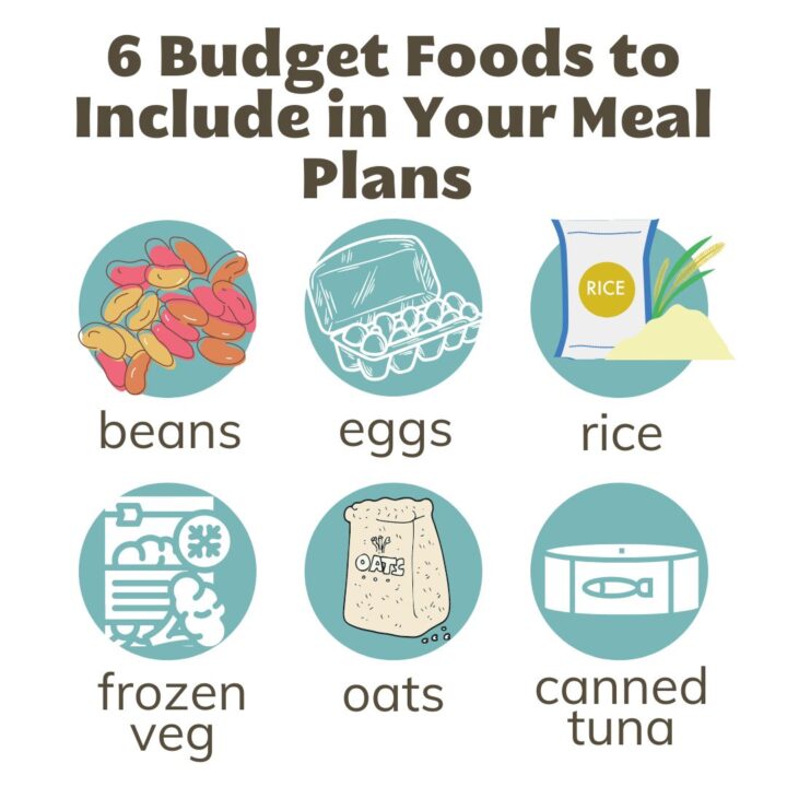 How to Meal Plan on a Budget - Good Cheap Eats