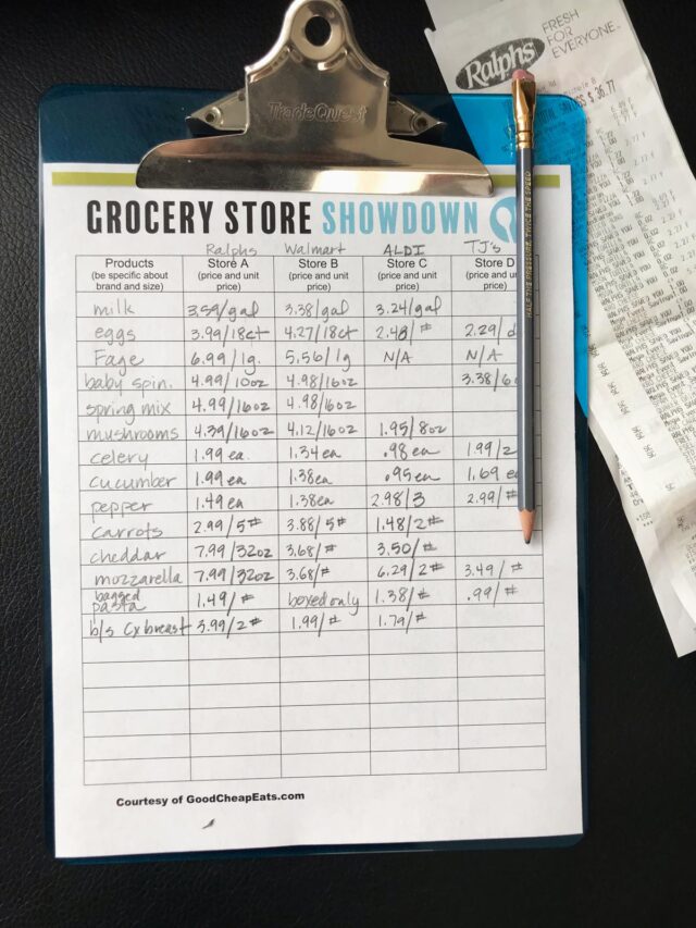 What's the Best Place to Shop for Groceries? - Good Cheap Eats